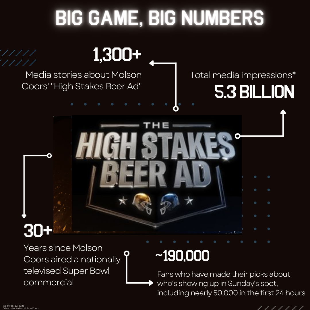 Buzz builder: Molson Coors has remained coy about its Super Bowl ad. It ...