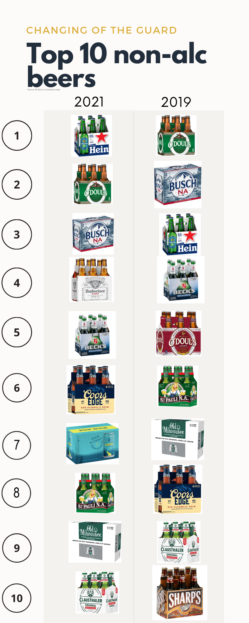 As non-alc beer segment takes off, Coors Edge drives itself | Molson ...